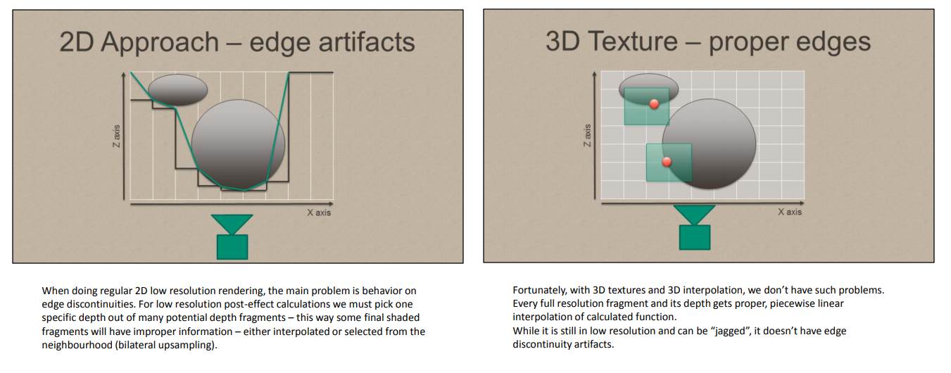 Unity实现体积雾 - 知乎
