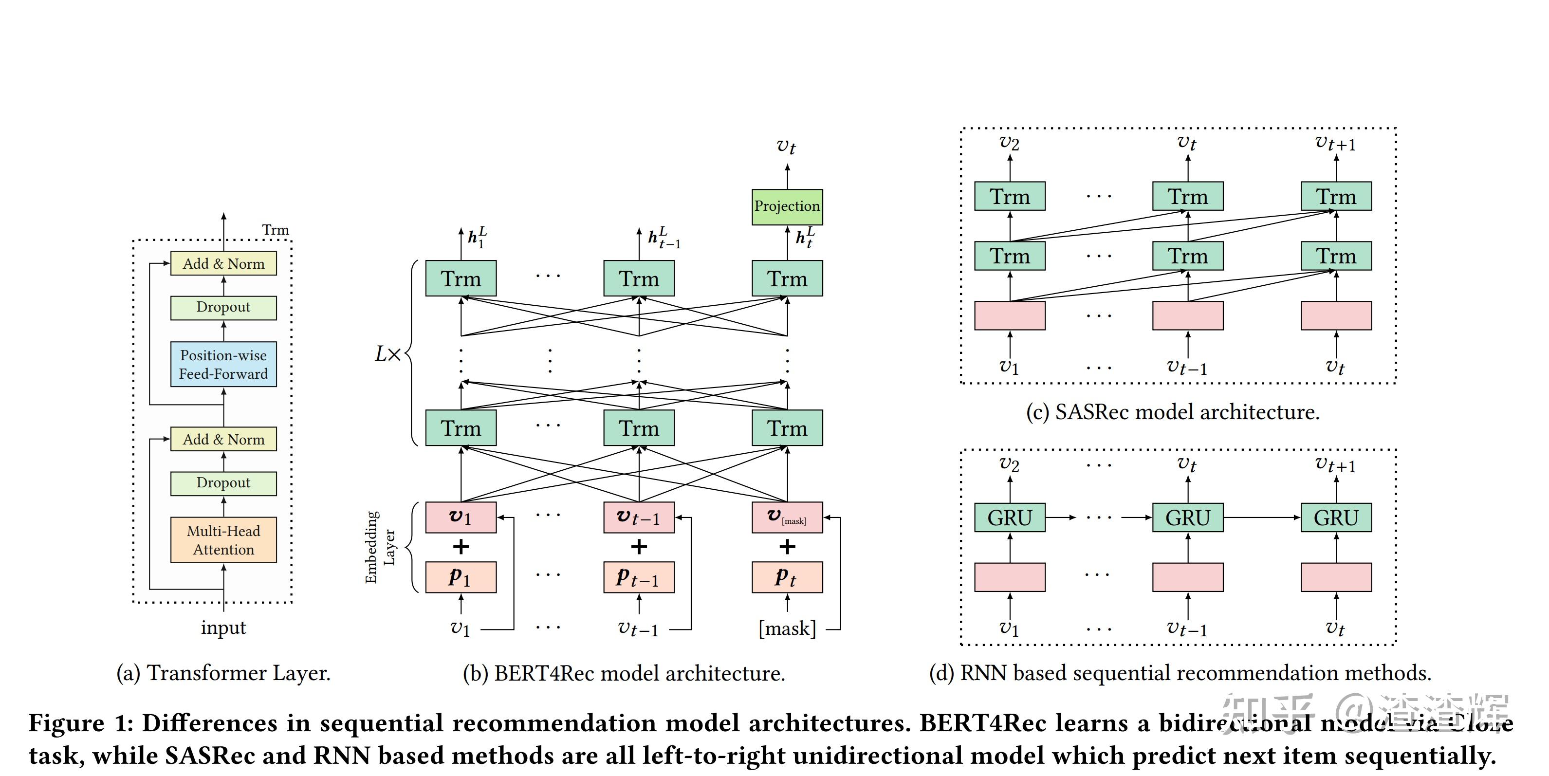 推荐系统 用户序列行为建模 - 知乎