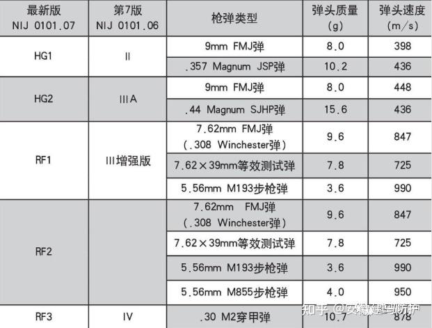 防弹装备等级科普 - 知乎