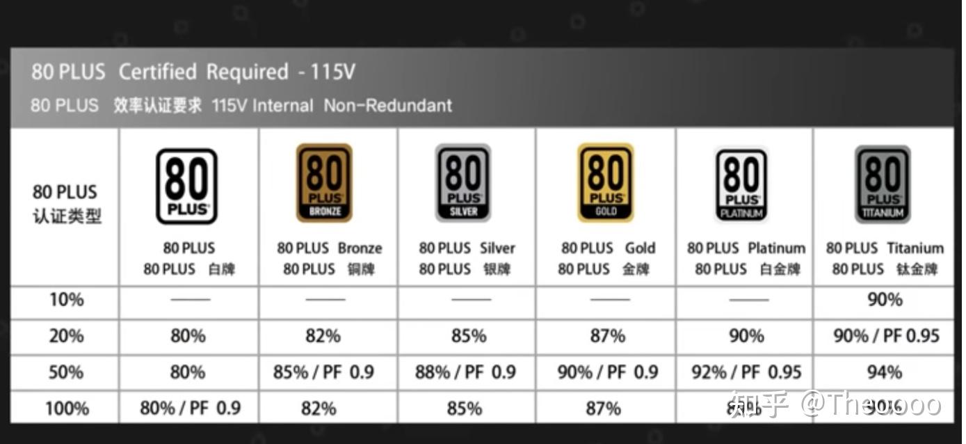 新手DIY装机全教程