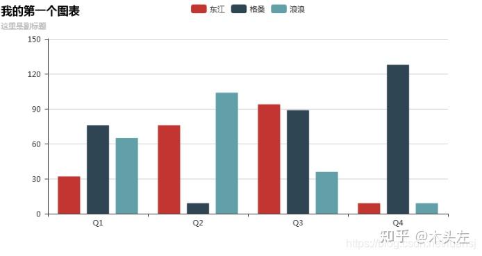 涛思数据 TDengine 征稿— 利用python脚本做TDengine性能测试 - 知乎