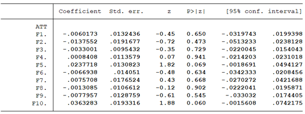 【Stata 18新功能】如何针对CSDID进行安慰剂检验：didplacebo命令介绍（下） - 知乎