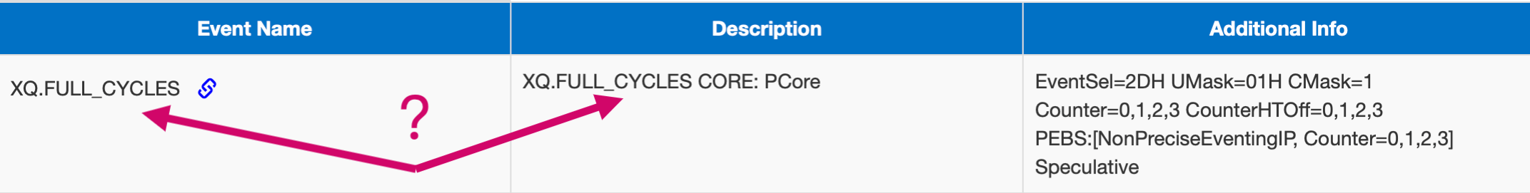 这L2 Cache有点怪，13900ES的BUG还是FEATURE？ - 知乎