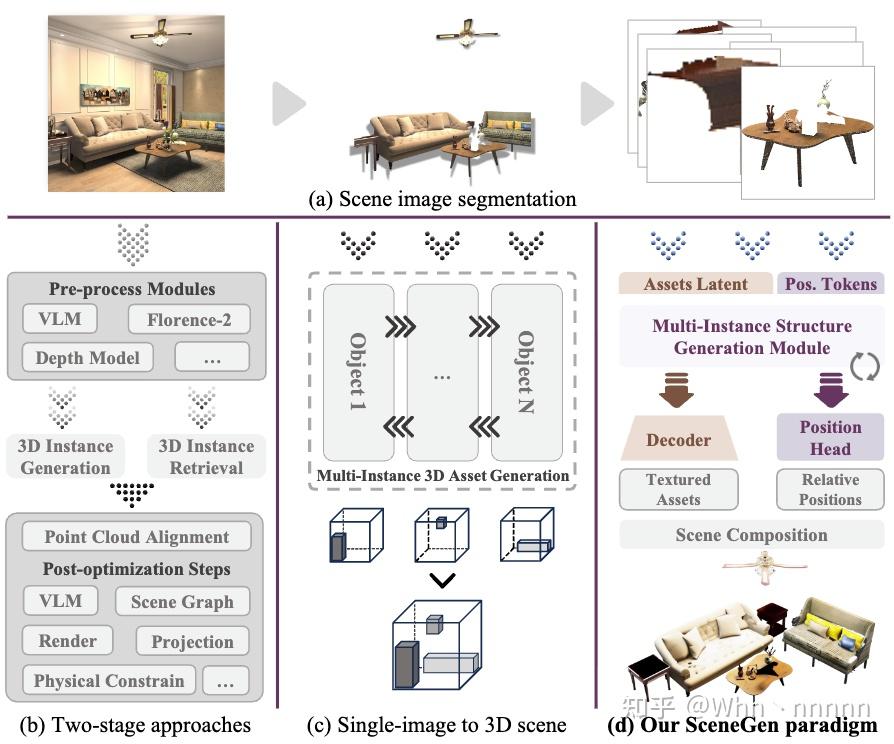 SceneGen: 单张图像实现3D场景生成 - 知乎