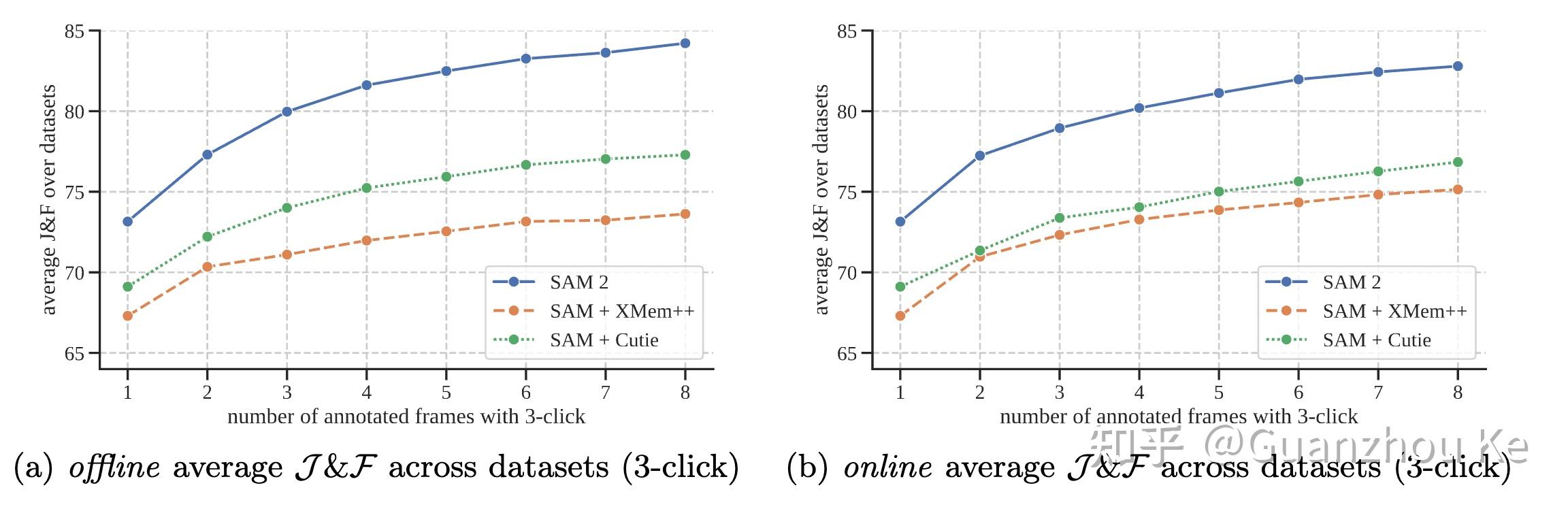 横向对比Segment Anything：SAM 2 VS SAM 1！ - 知乎