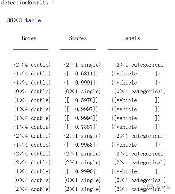 Matlab 2019b 数据标注问题、工具与自动标注 - 知乎