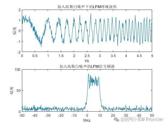 基于FRFT的时变幅度Chirp信号参数估计【附MATLAB代码】 - 知乎