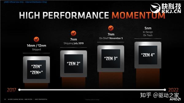 AMD Zen3架构深度解析！揭开性能暴涨39％的秘密 - 知乎