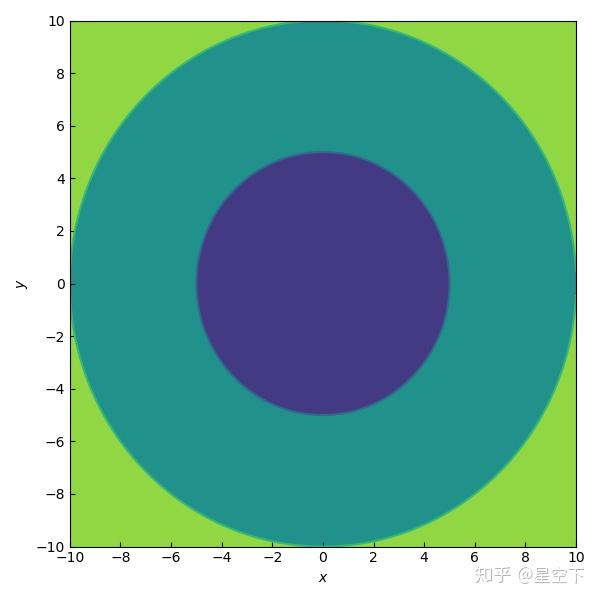 python画contour图 - 知乎