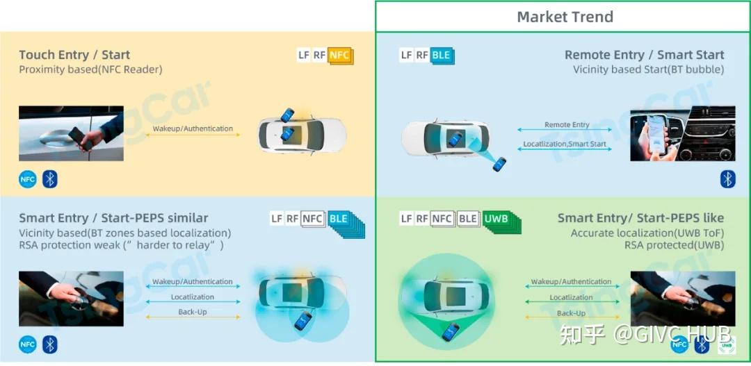 一文读懂UWB数字钥匙的应用与发展潜力 - 知乎