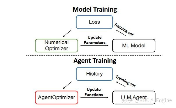 ICML’24 大语言模型智能体相关论文集锦 - 知乎