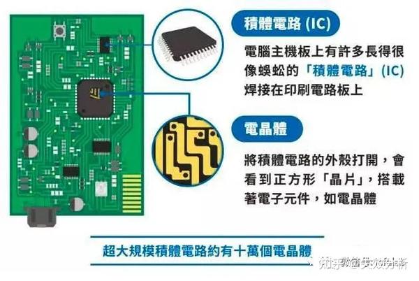 十分钟看穿IC产业 - 知乎