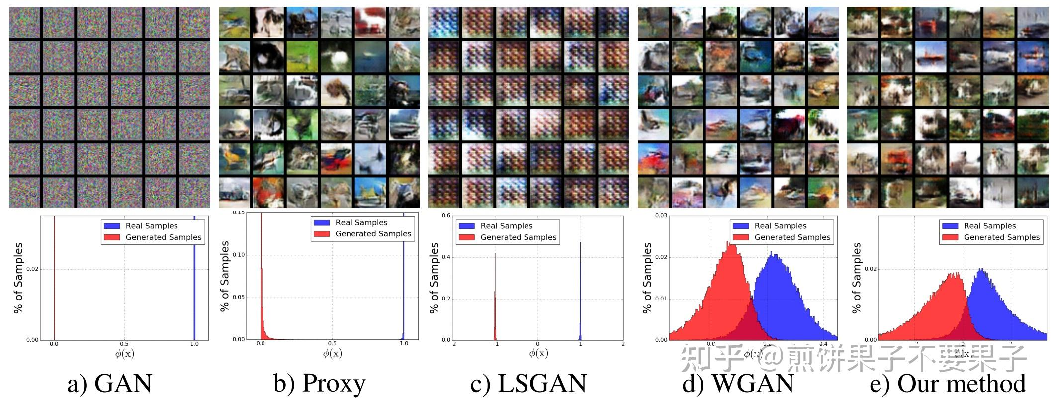 【互信息 Deep InfoMax】Learning Deep Representations by Mutual Information Estimation and ...