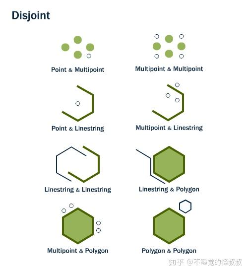 Postgis的空间关系常用函数 一两米 博客园