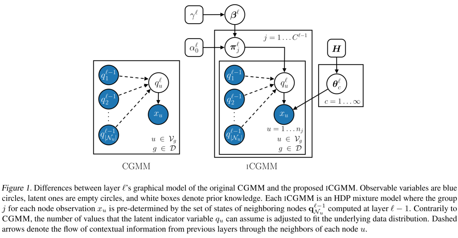 论文笔记 | ICML 2022 | The Infinite Contextual Graph Markov Model - 知乎