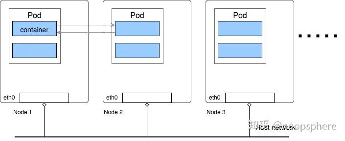 一文看懂k8s的Flannel网络 - 知乎