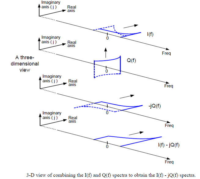 雷达笔记 - 3 傅里叶变换/卷积/解析信号 - 知乎