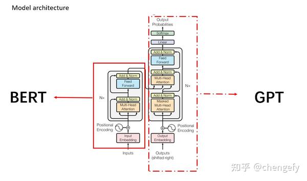 GPT1--《Improving Language Understanding by Generative Pre-Training》 - 知乎