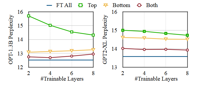 Offsite-Tuning：不需要完整模型的迁移学习 - 知乎