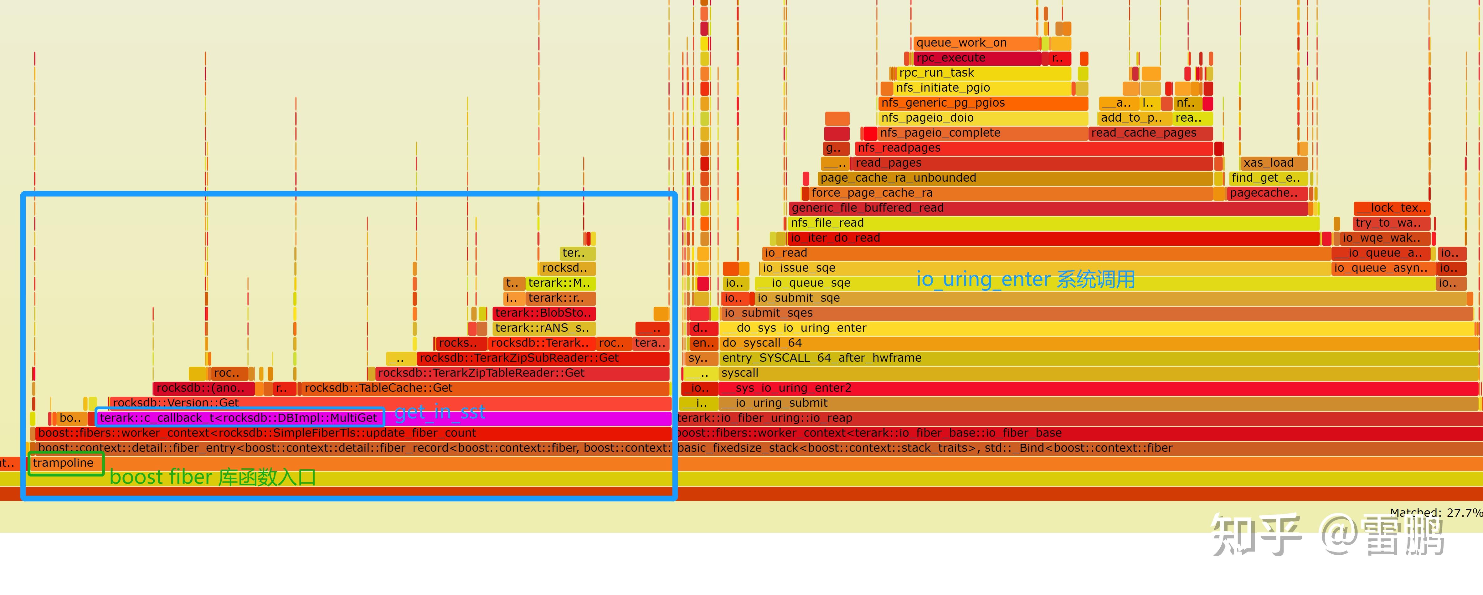 大道至简，事半功倍：MultiGet IO 并发在 ToplingDB 中的协程实现，以及在 MyTopling 中的落地应用 - 知乎