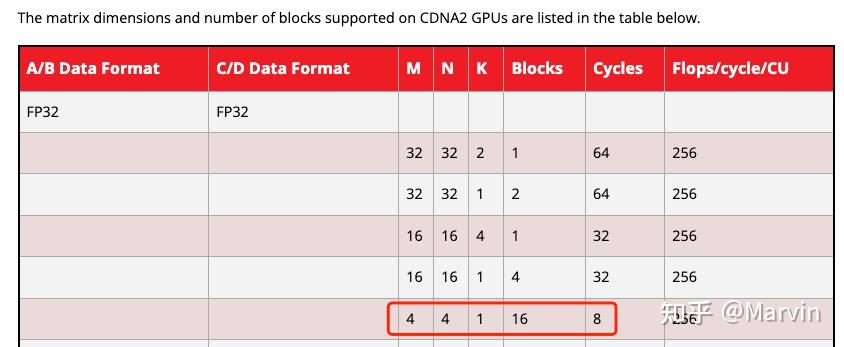 AMD CDNA ISA 各代MatrixCore的算力 - 知乎
