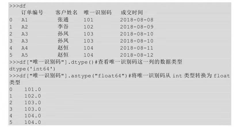 数据分析实践入门(一):数据预处理 知乎