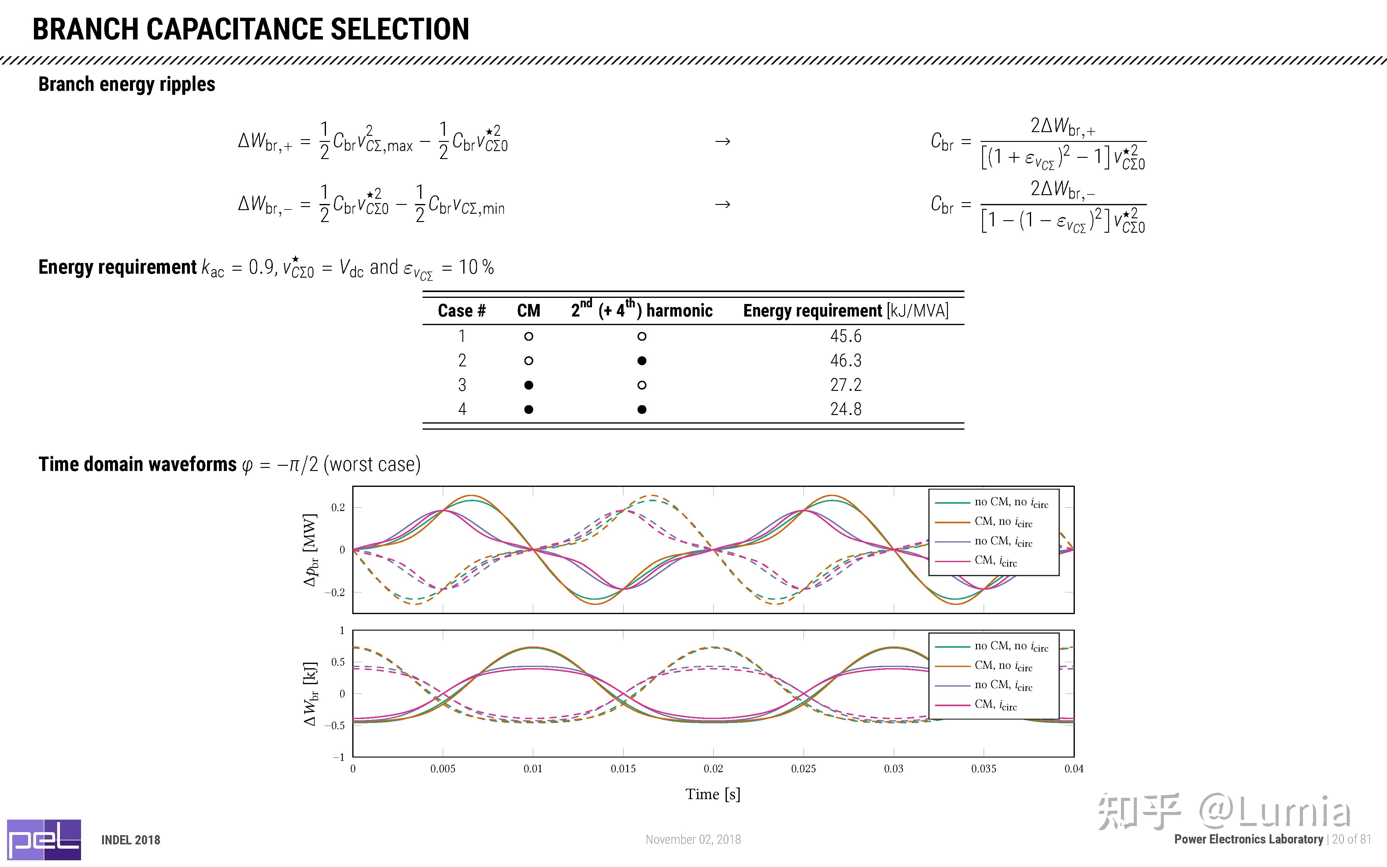 EPFL Dujic PPT分享18.11.01：MMC-Based Conversion for MVDC Applications - 知乎