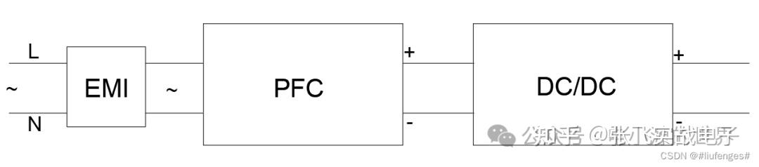 开关电源PFC电路原理详解及matlab仿真 - 知乎
