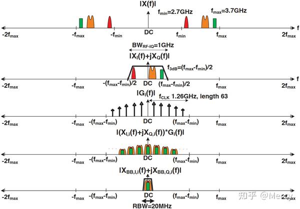 压缩感知步入硬件时代 - 知乎