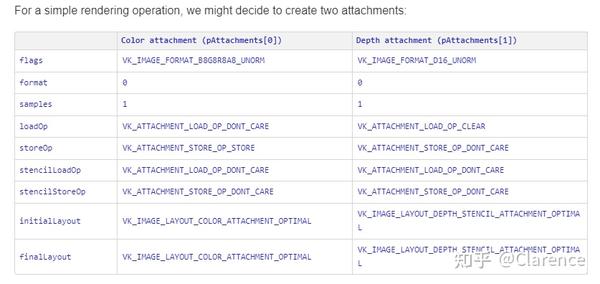 Vulkan Render Pass介绍 - 知乎