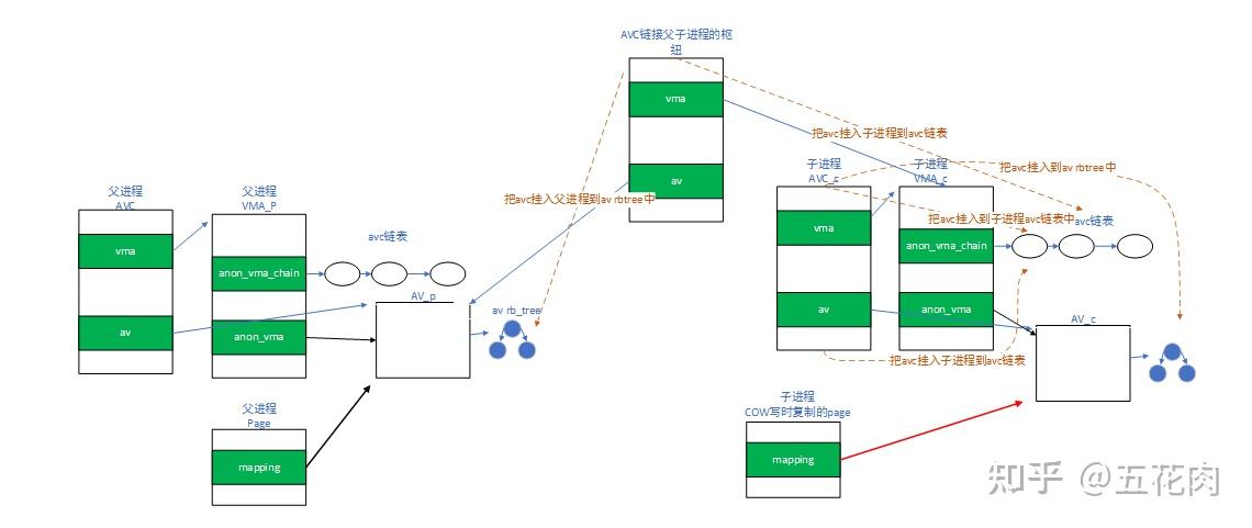 内存管理特性分析（三）：linux内核反向映射(RMAP)技术分析 - 知乎