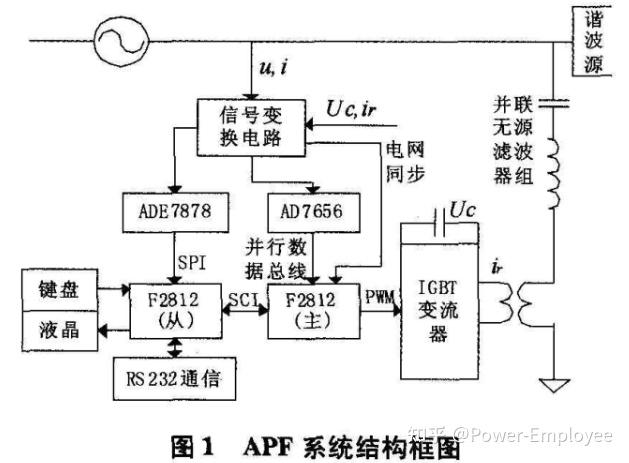 基于不同CPU架构的APF控制系统研究 - 知乎
