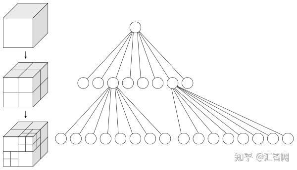 基于octree的raycasting优化算法 - 知乎