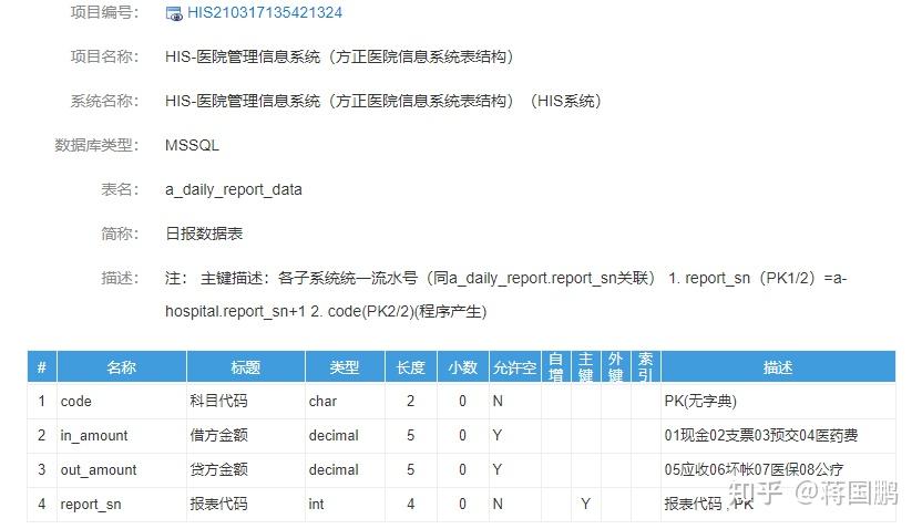 海量HIS系统表结构下载-HIS-医院管理信息系统 - 知乎