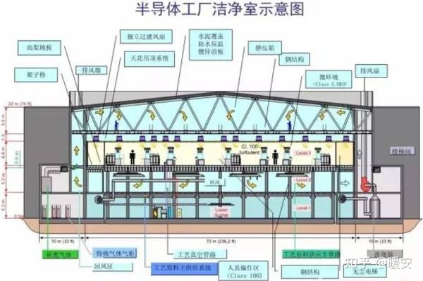电子洁净室 - 知乎