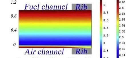 comsol燃料电池初学者看过来 - 知乎