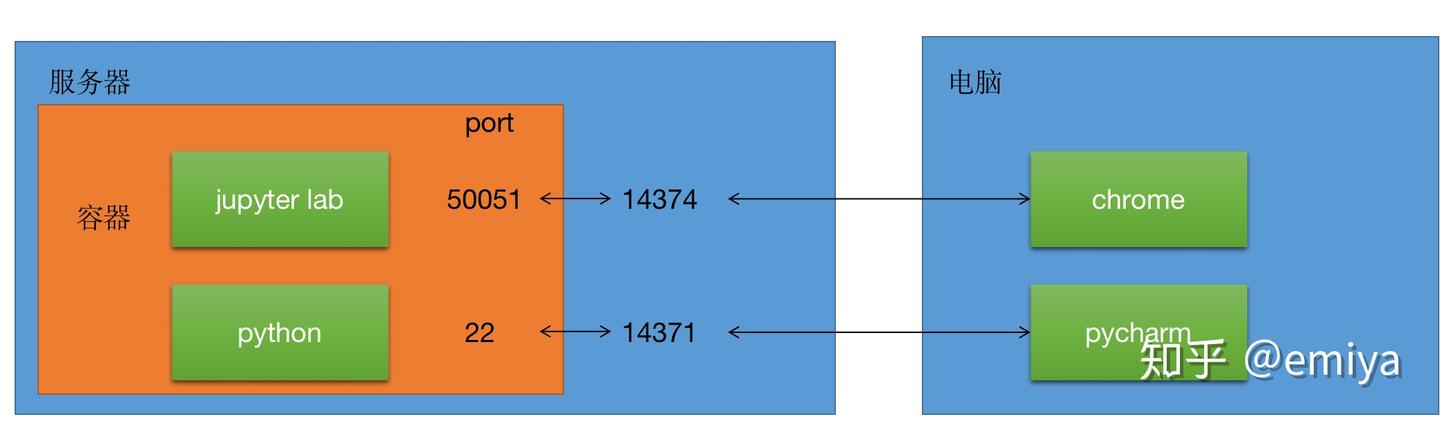 [Detectron2] 02-部署环境和安装 - 知乎