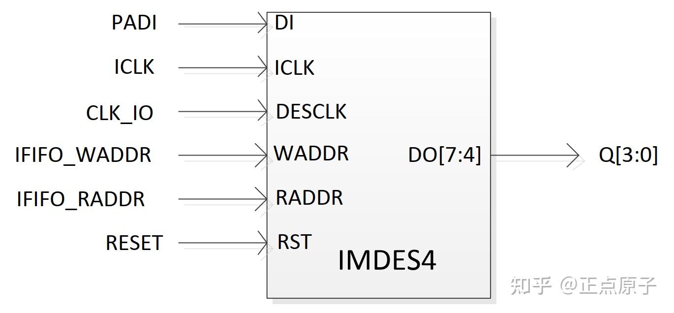 《ATK-DFPGL22G之FPGA开发指南》第五十章 以太网ARP测试实验 - 知乎
