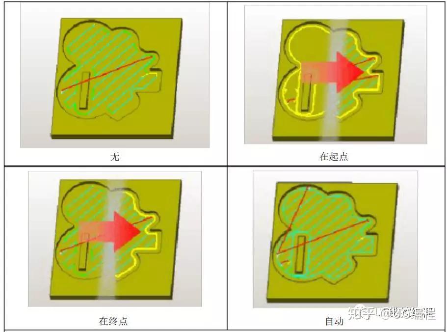 UG CAM编程参数详解，再没有比这更详细的教程了！ - 知乎