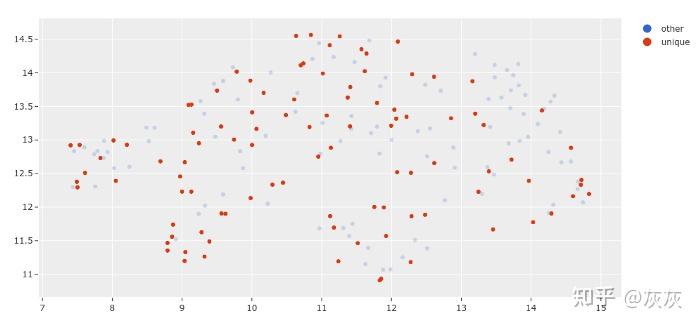 使用CVAT和FiftyOne改进计算机视觉数据集 - 知乎