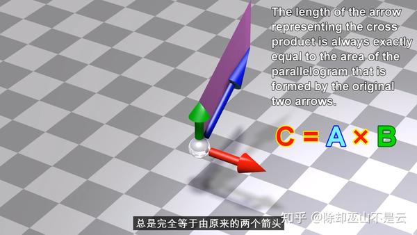 概念区分：点积(dot product)、内积(inner product)和数量积(scalar product)、叉积(cross ...