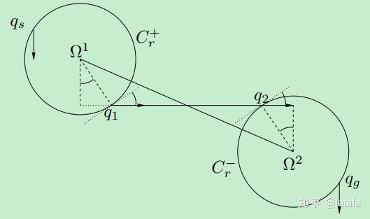 RS&CC&HC曲线 - 知乎