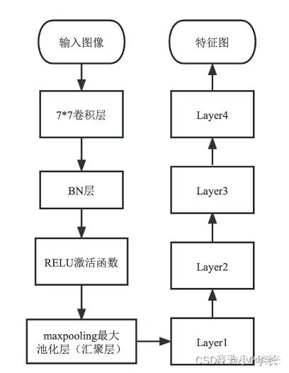 Monodepth2代码整体网络架构 - 知乎
