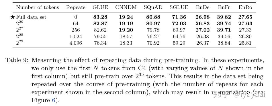 T5论文笔记(Text-To-Text Transfer Transformer) - 知乎