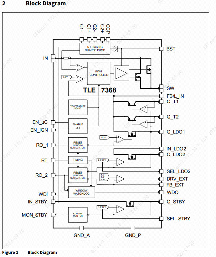 芯片Datesheet 怎么看？有哪些靠谱的 datasheet 网站和翻译？ - 知乎
