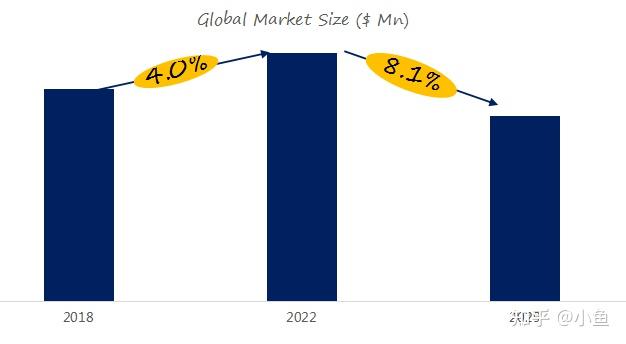 室内分布天线系统市场报告:未来几年年复合增长率CAGR为-5.7% - 知乎