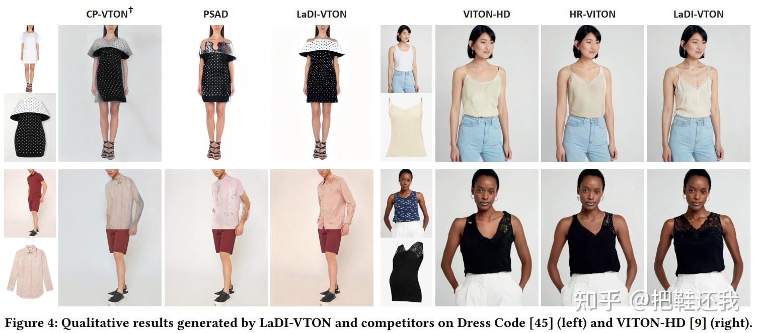 虚拟试穿：Latent Diffusion Textual-Inversion Enhanced Virtual Try-On - 知乎