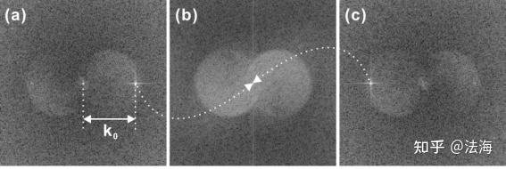 DIC：微分干涉对比显微镜 二、棱镜的进化 - 知乎