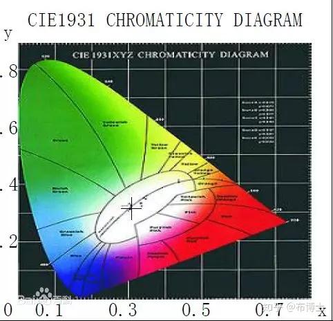 最强光源解析，做纺织的你知道D65，CWF，TL84，U30，HOR的区别吗？ - 知乎