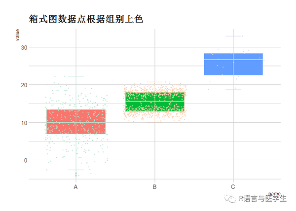 R语言绘图—颜色选择之RColorBrewer包 - 知乎